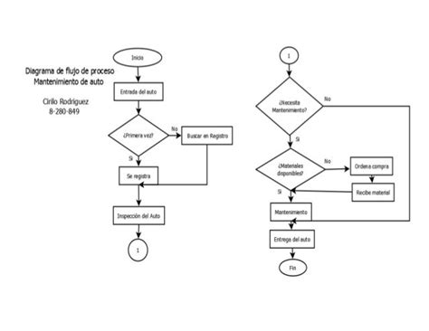 Diagramas De Flujo