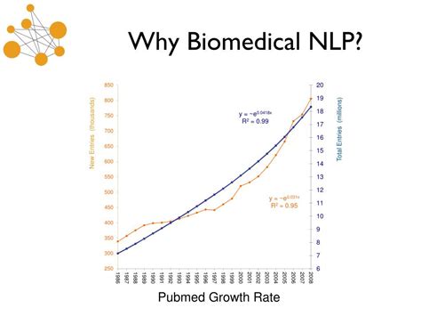 Ppt Biomedical Natural Language Processing And Text Mining Powerpoint