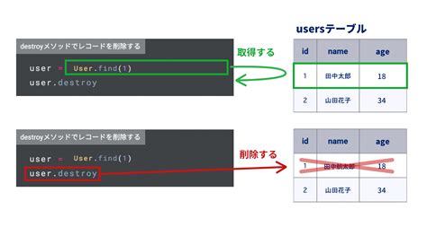 Webサービス開発データ削除機能の作成Delete Pikawaka