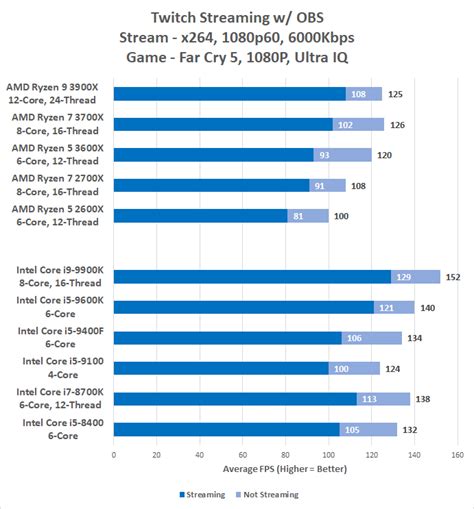Intel Core I3 9100 4 Core Processor Review Page 9 Of 11 Legit Reviews