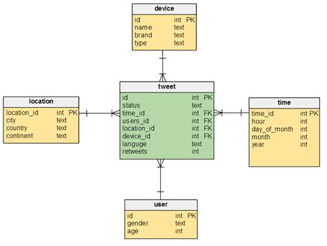 Saiku Taking Olap Databases Into 21st Century