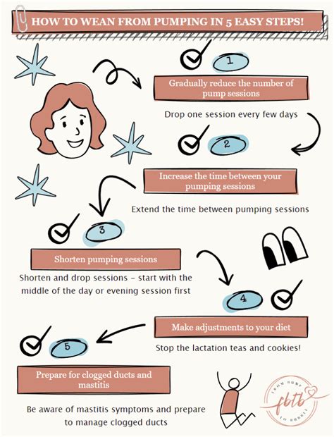 How To Wean Off Pumping 5 Steps To Avoid Mastitis