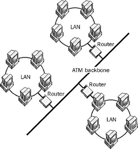 Edge Router In The Network Encyclopedia