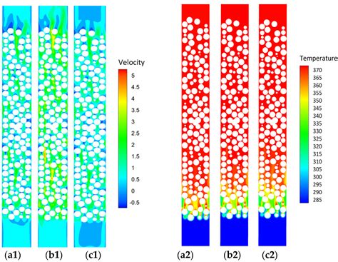 Investigation Of Heat And Moisture Transfer During The Drying Of Packed
