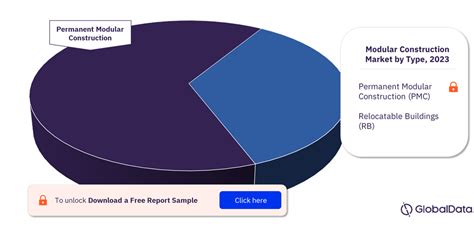 Modular Construction Market Size Share Trends Analysis And Forecast