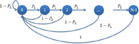 Figure 31 From Access Point Selection For Multi Rate Ieee 80211 Wireless Lans Semantic Scholar
