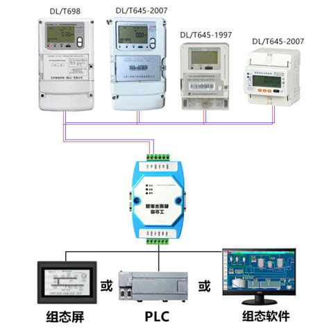 Electricity Meter Dlt645 1997 2007 Dlt698 Protocol To Modbus Converter Rs485 Meter Reading