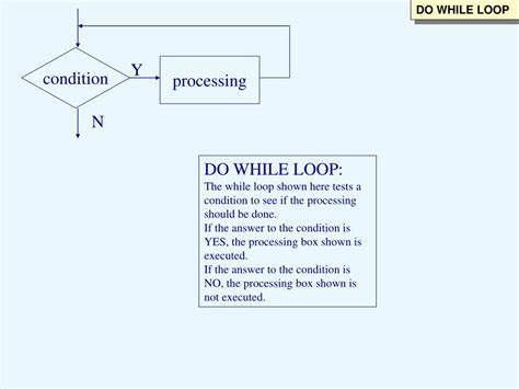 PPT Logic Structure Focus On Looping PowerPoint Presentation Free Download ID 4207497