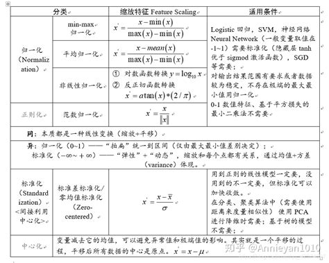 三种客观赋权法——熵权法、变异系数法、critic critic权重法和熵权法哪个好 csdn博客