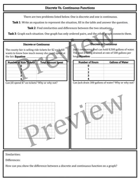 discrete and continuous functions investigation by jessica yaklin