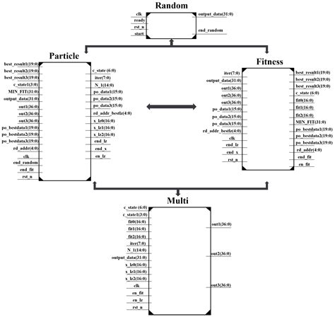 Fpga Based Particle Swarm Collaborative Target Localization Algorithm For Uav Swarms