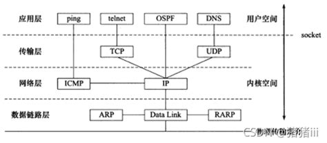 Linux高性能服务器编程pdf源代码下载《linux高性能服务器编程》免费电子书 Csdn博客 Linux高性能服务器编程pdf源代码下载《linux高性能服务器编程》免费电子书 Csdn博客