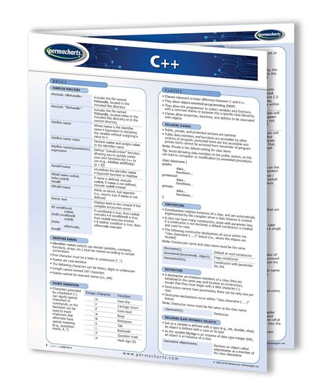 Amazon C Programming Guide Computer Software Quick Reference Guide By Permacharts