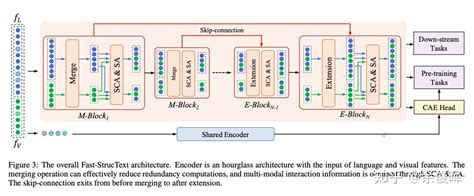 【文档智能】再谈基于transformer架构的文档智能理解方法论和相关数据集 知乎