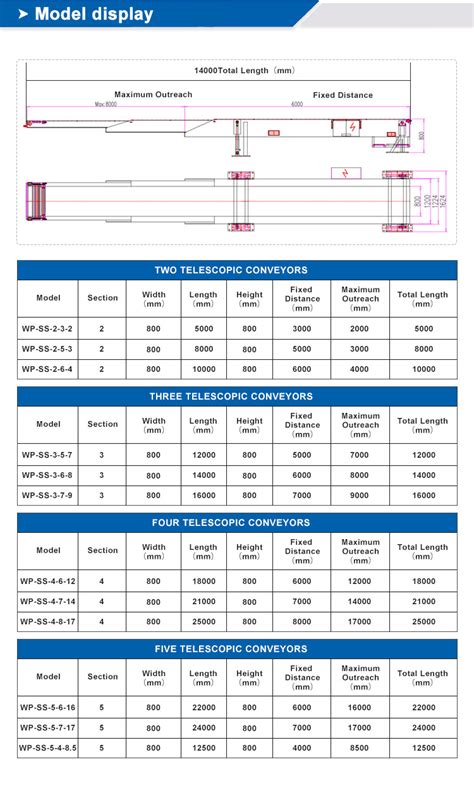 Container Loading Unloading Telescopic Belt Conveyor Customized Belt
