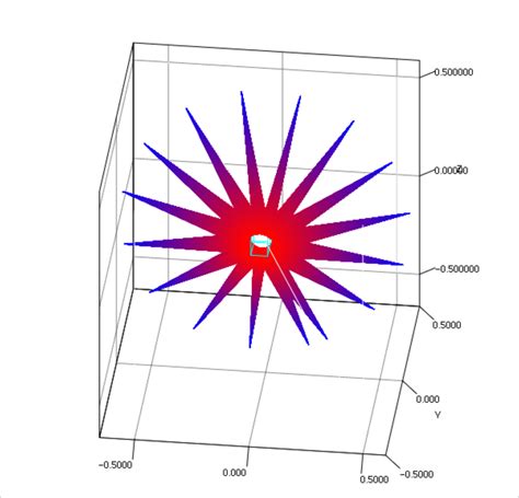 Math How To Calculate Ray In Real World Coordinate System From Image Using Projection Matrix