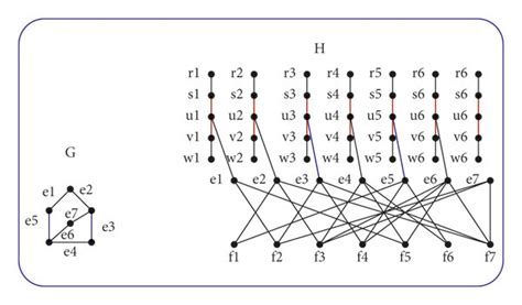 Planar Graphs Used For Theorem 1 Download Scientific Diagram