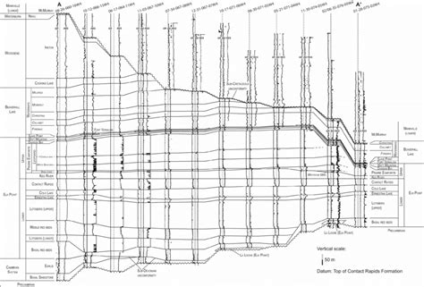 Dip Oriented Stratigraphic Cross Section A A′ Figure 4 Datum Top Of