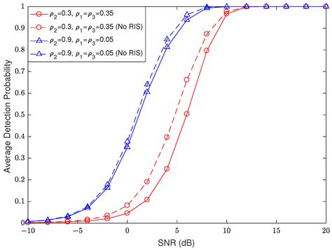Remote Sensing Free Full Text Joint Constant Modulus Waveform And Ris Phase Shift Design For