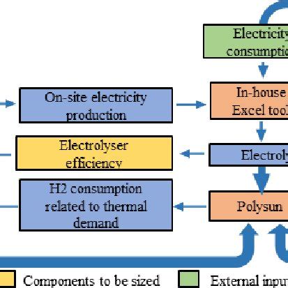 Workflow With The Different Software Tools Used Download Scientific Diagram