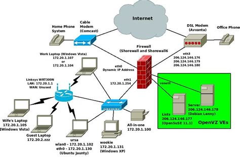 Understanding The Functionality Of A Firewall With A Diagram