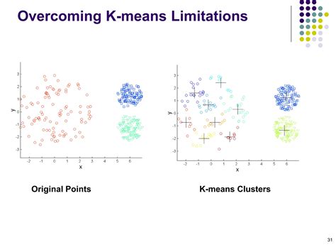 3unsupervised Learningppt Presenting Machine Learning Ppt