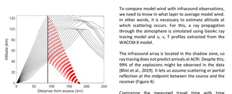An Example Of Ray Propagation Modelling Ray Tracing Results Black Download Scientific