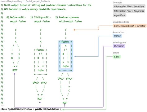 Taking Ascii Drawings Seriously How Programmers Diagram Code Taking Ascii Drawings Seriously How Programmers Diagram Code