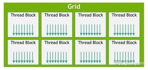 Cuda编程：矩阵乘运算从cpu到gpu 知乎