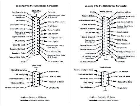 Usb 3 0 Connector Pinout Usb3 0 Pinout Diagram Usb Pinout Electronic Diagrams