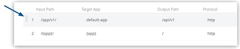 Dedicated Load Balancer Mapping Rules Mulesoft Documentation