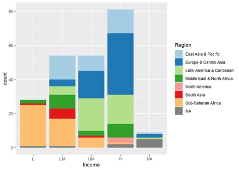 Geom B Data Visualisation Geom Etries Encyclopedia