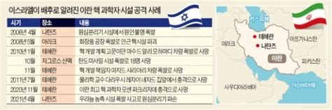 최악 치닫는 이스라엘 이란 그림자 전쟁 한국경제