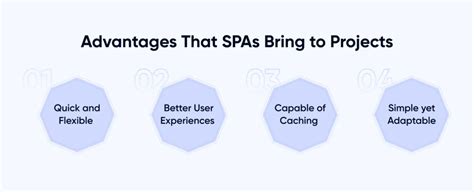 A Detailed Guide On How You Can Build A Single Page Application