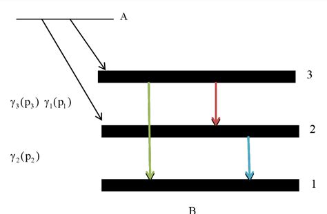 Figure 1 From Coincidence Summing Correction For Cylinder And Marinelli Beaker Sources By Monte