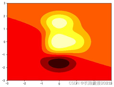 Python Matplotlib 导出成图片 Matplotlib保存图片清晰度mob64ca1417b0c6的技术博客51cto博客