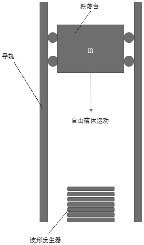 debugging method debugging device and terminal equipment eureka