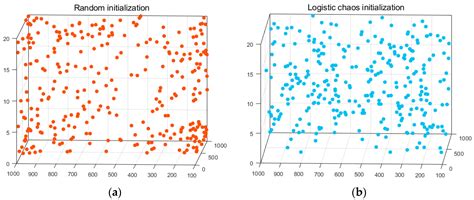 research on active disturbance rejection control with parameter tuning for permanent magnet