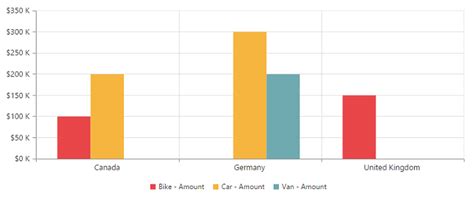 Axes With PivotChart Widget For Syncfusion Essential JS