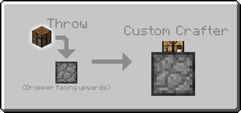 Minecraft Dropper Recipe