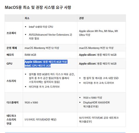 해결됨 맥북 프로 2019 16인치 쓰는데 프리미어만 쓰면 노트북이 얼어버리고 프로그램 다 꺼지고 Adobe