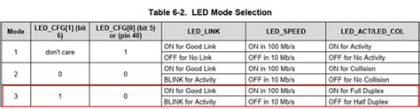 DP I LED Unstable Behavior Interface Forum Interface TI E E Support Forums
