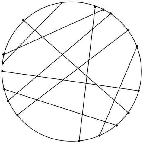 a circle graph is a graph of intersections of chords i e vertices are