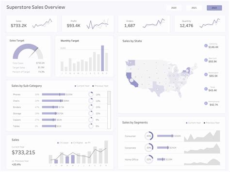 A Tableau Data Visualization Package For Any Sized Business Upwork