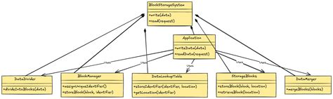 K8s Cluster On Raspberry Pis With Iscsi Block Storage Yuliia Kostrikova