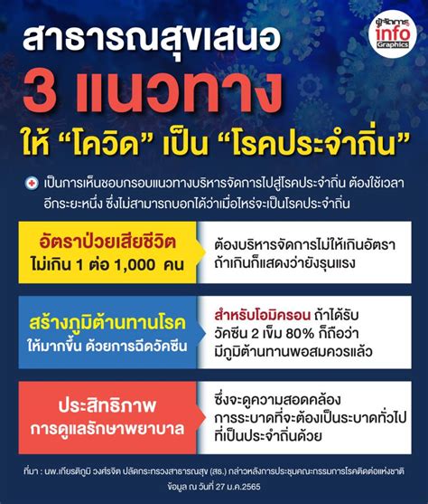 สาธารณสุขเสนอ 3 แนวทาง ให้ โรคโควิด เป็น โรคประจำถิ่น