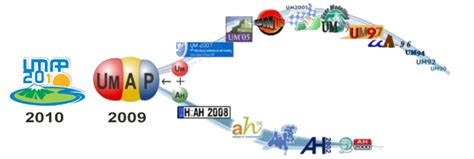Umap 2011 User Modeling Adaptation And Personalization