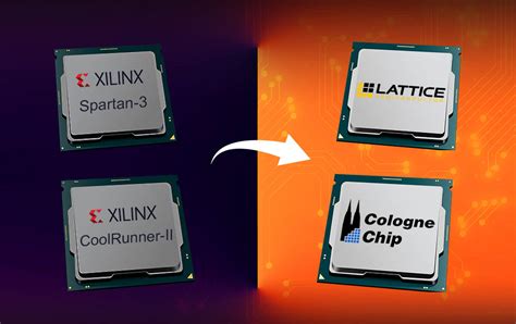 Xilinx Amd