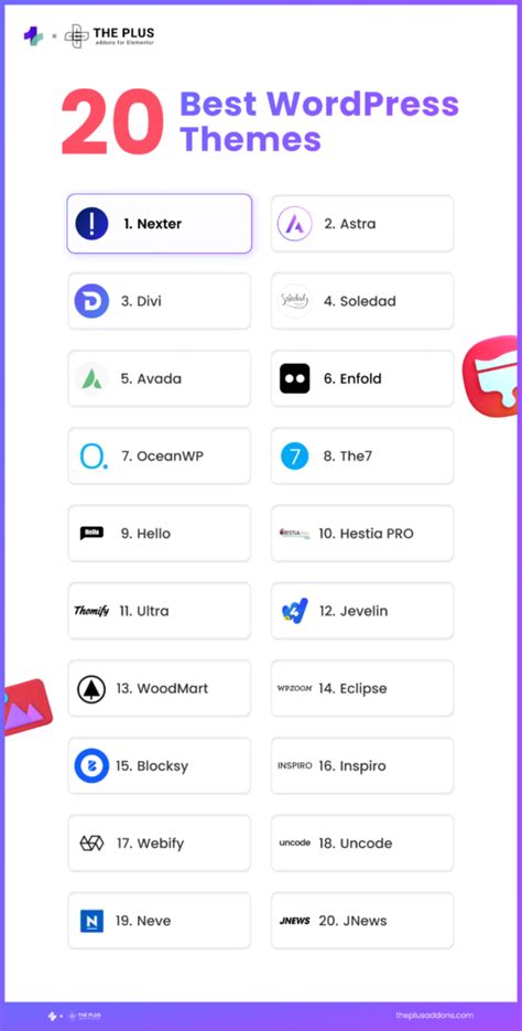 20 best wordpress themes in 2025 [detailed comparison]