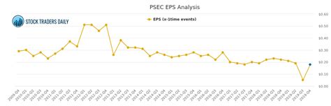 Psec Eps Analysis